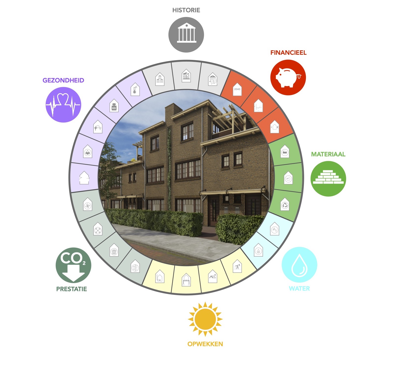 Verduurzaming - My CMS